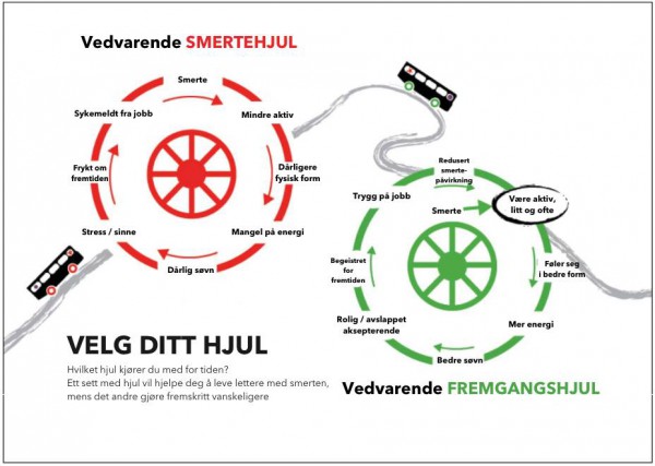 Har du skiftet hjul? | Hamar-naprapatene.no Har du skiftet hjul? | Hamar-naprapatene.no
